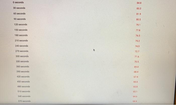 Solved (28pts) Determination of Freezing Points Use the data | Chegg.com