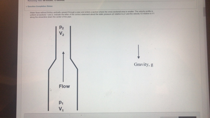 Solved Question completion Status: Water flows without | Chegg.com