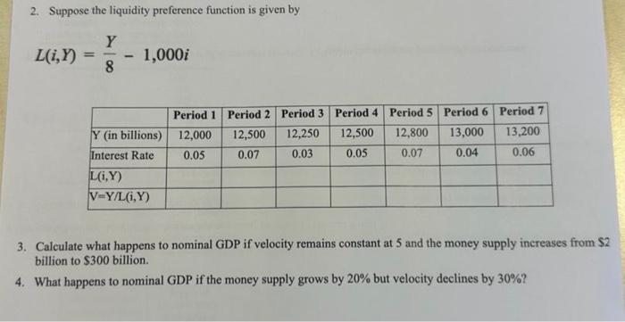 Solved 2. Suppose the liquidity preference function is given | Chegg.com
