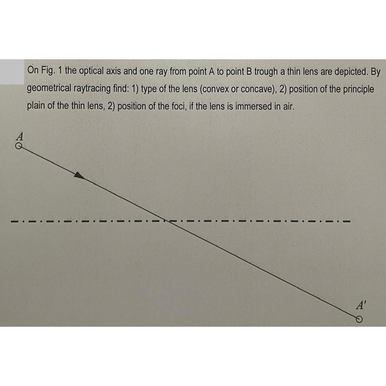 On Fig. 1 ﻿the optical axis and one ray from point A | Chegg.com