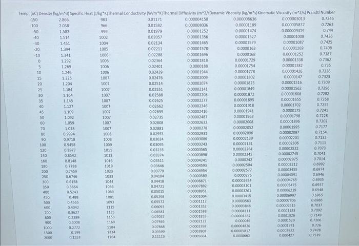 Solved In Mathcad Build an interpolation program to | Chegg.com