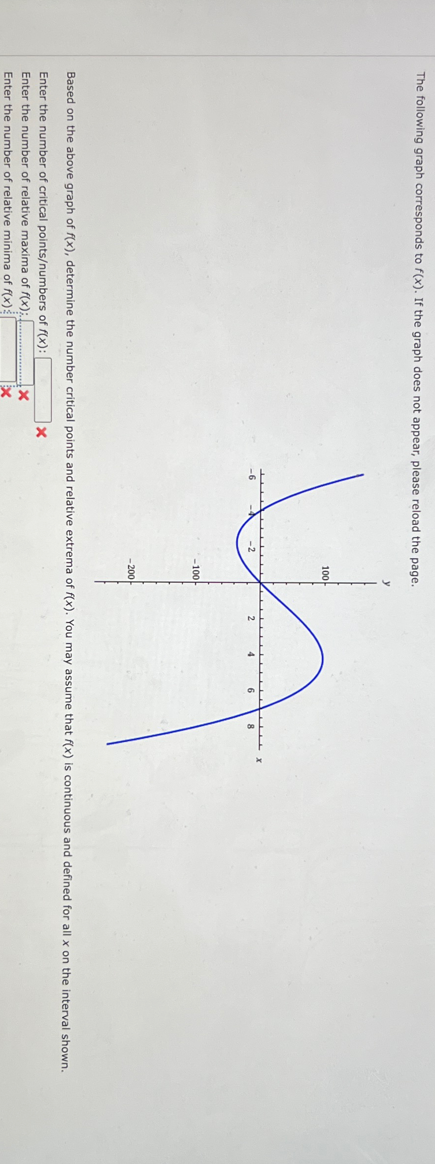Solved The following graph corresponds to f(x). ﻿If the | Chegg.com