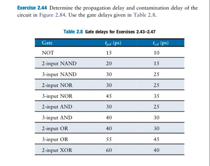 Solved Exercise 2.44 Determine the propagation delay and | Chegg.com