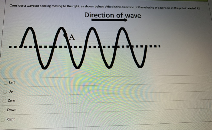 Solved Consider A Wave On A String Moving To The Right As