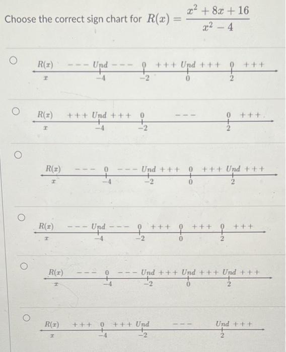 Solved the correct sign chart for R(x)=x2−4x2+8x+16 | Chegg.com