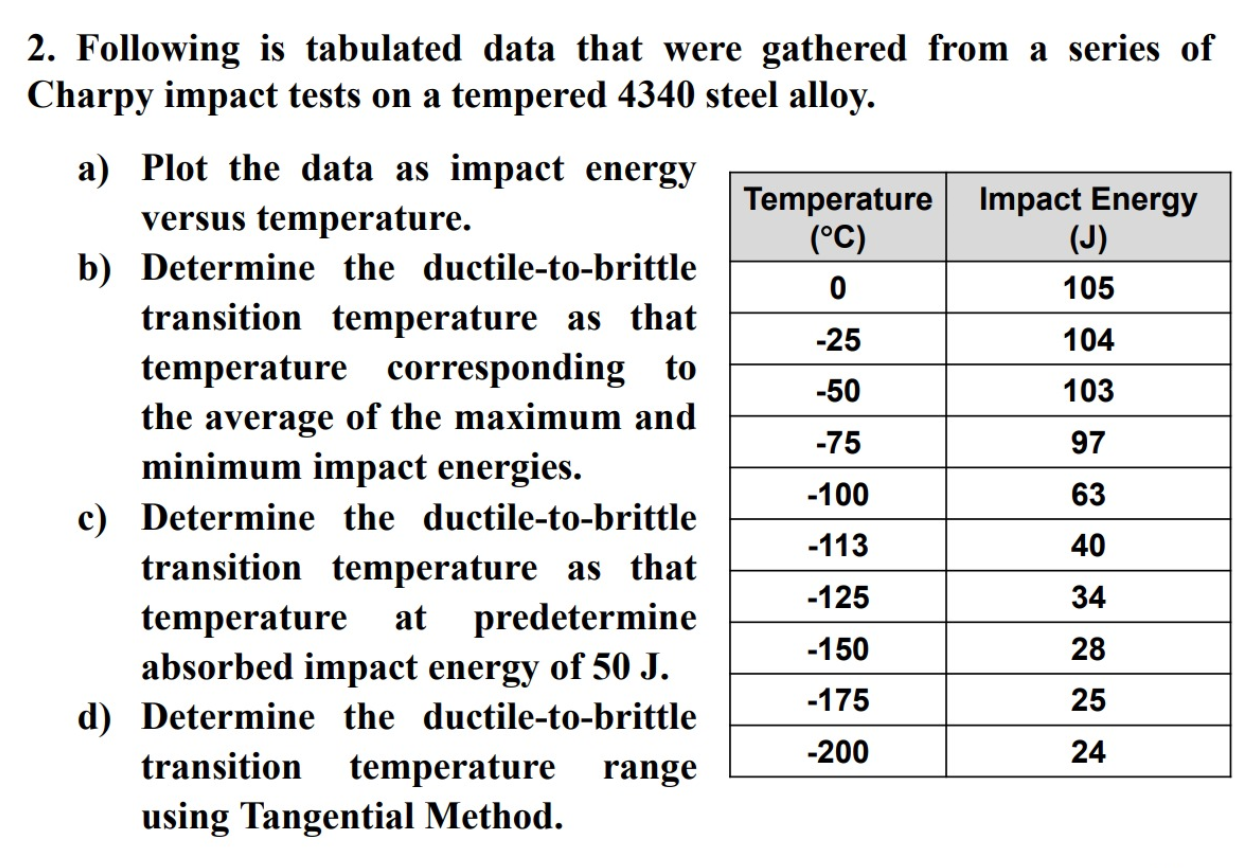 Solved Following is tabulated data that were gathered from a | Chegg.com