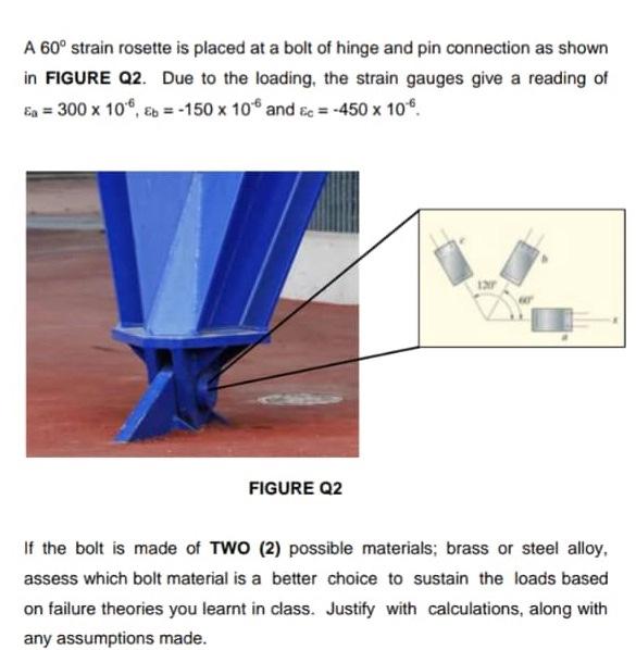 Solved A 60° strain rosette is placed at a bolt of hinge and | Chegg.com