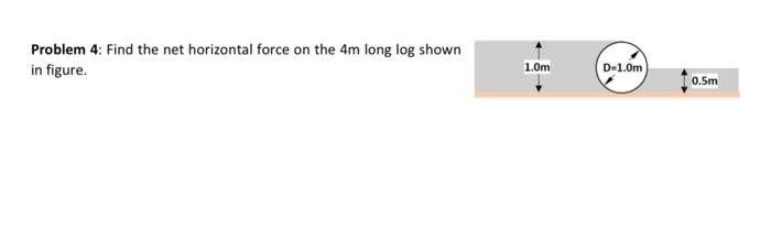 Solved Problem 4: Find the net horizontal force on the 4m | Chegg.com