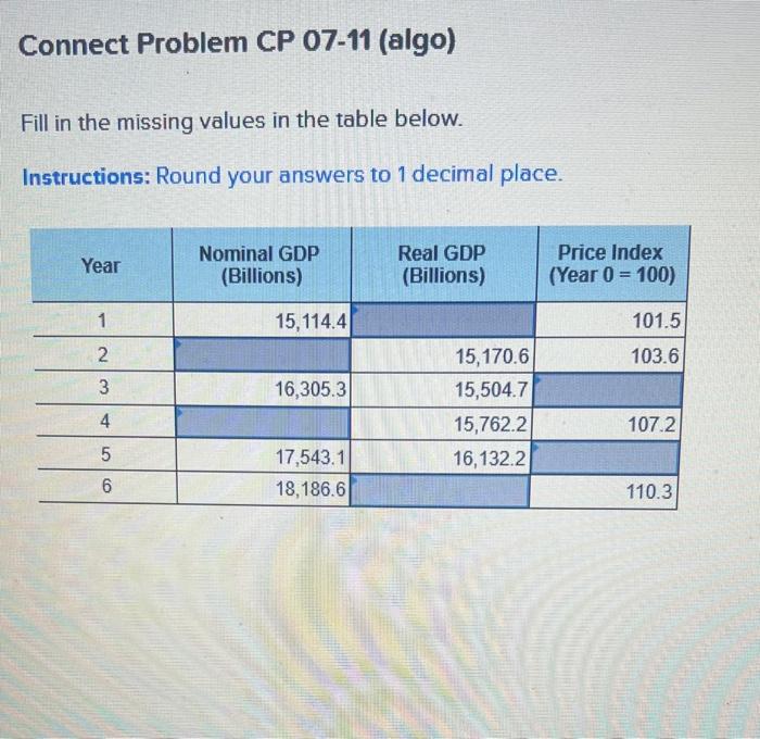 Solved Fill in the missing values in the table below. | Chegg.com
