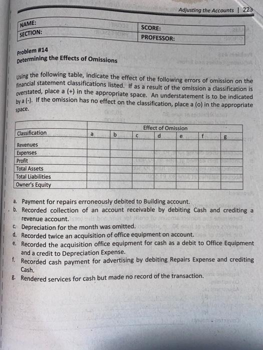 Solved Determining the Effects of Omissions Adjusting the | Chegg.com