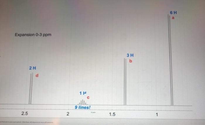 Solved molecular formula: C13H18O2a)calculate HDI show | Chegg.com