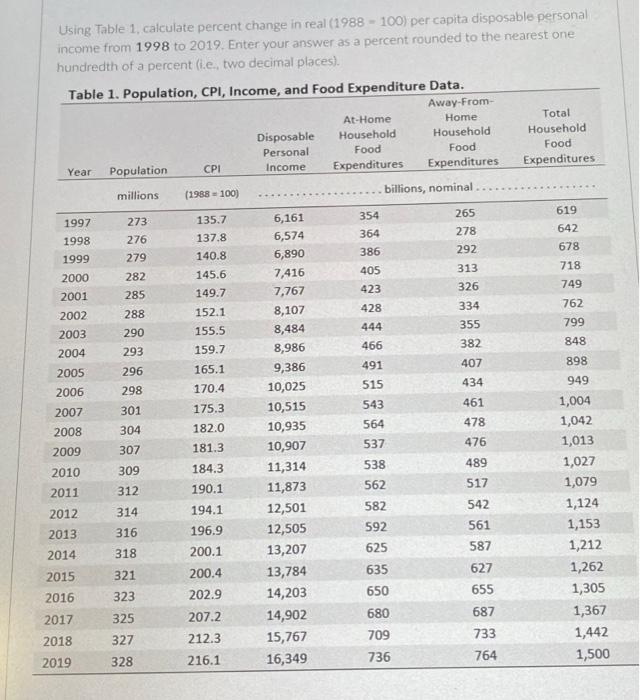 Solved Using Table 1, calculate percent change in real (1988 | Chegg.com