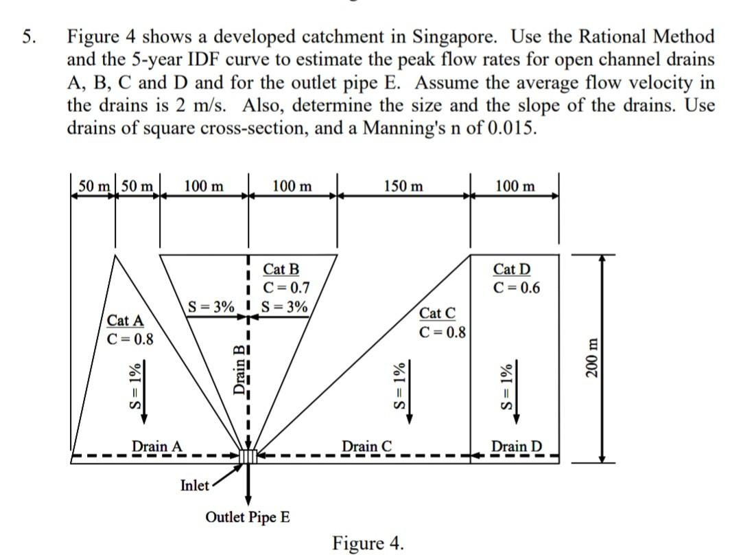 Solved Figure 4 shows a developed catchment in Singapore. | Chegg.com