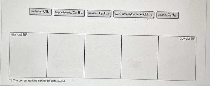 Solved methane, CH4 heptadecane, C17H30 paraffin, C25H52 | Chegg.com