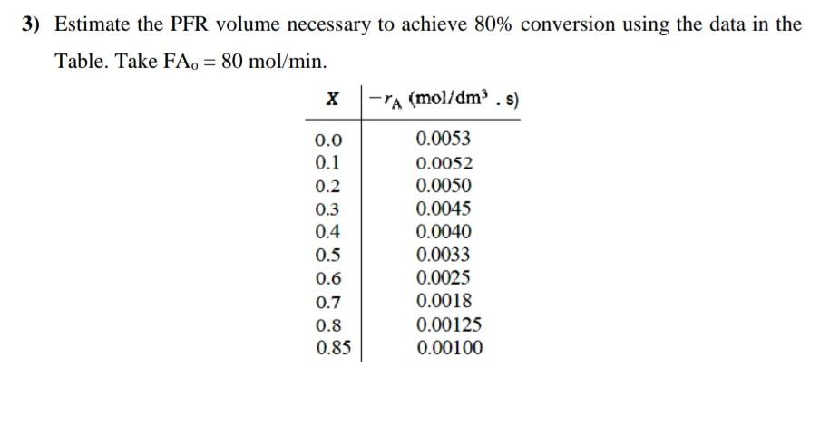 Solved 3) Estimate the PFR volume necessary to achieve 80% | Chegg.com