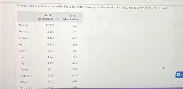 Solved Determine the fixed costs and unit variable costs | Chegg.com