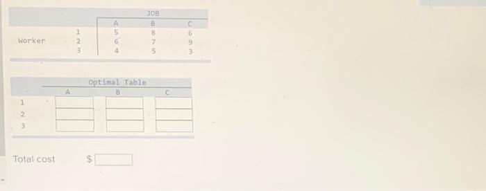 Solved Use the Hungarian method to determine the best way to | Chegg.com