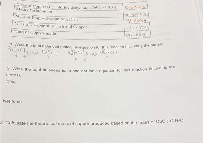 Solved Mass of Copper (II) chloride dehydrate (CuCl₂ + 2 | Chegg.com