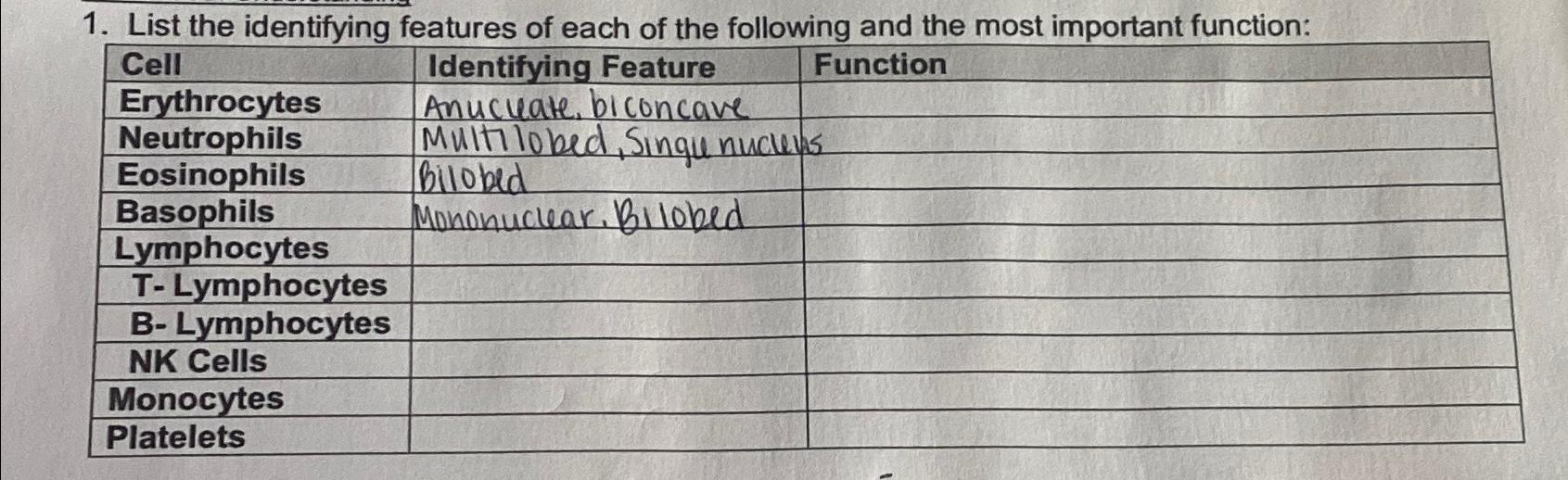 Solved List the identifying features of each of the | Chegg.com