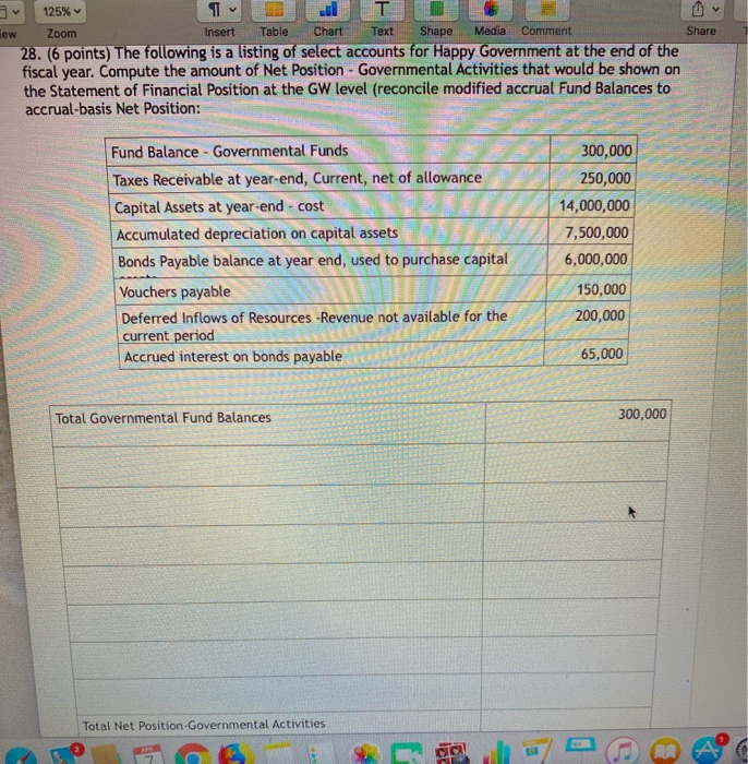 Solved 3 U ew 125% 9 - T Zoom Insert Table Chart Text Shape | Chegg.com