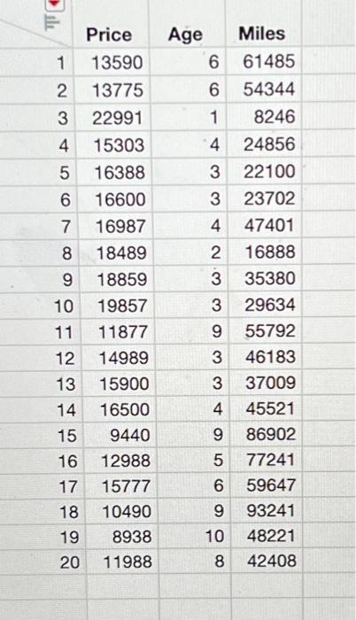 Solved \begin{tabular}{|r|r|r|r|} \hline & Price & Age & | Chegg.com
