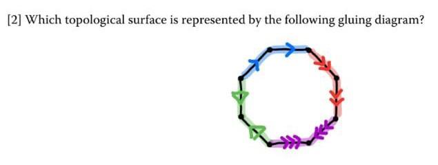 Solved [2] Which topological surface is represented by the | Chegg.com