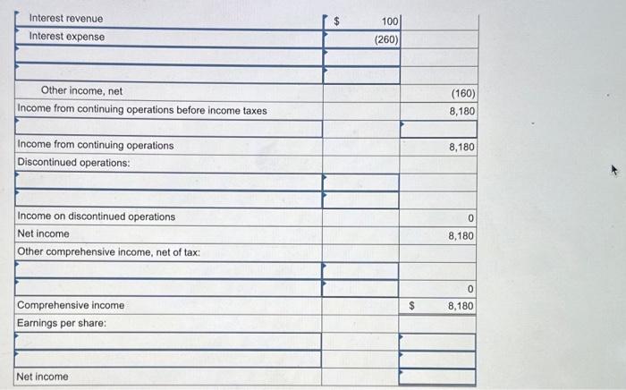 Solved The following income statement items appeared on the | Chegg.com