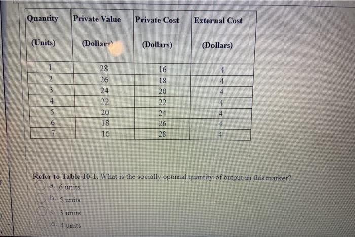 Solved Quantity Private Value Private Cost External Cost | Chegg.com