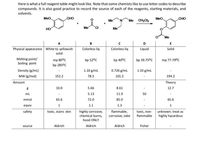 Solved Hey, I dont know how to write a reagent table for | Chegg.com