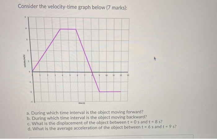 Solved Consider the velocity-time graph below (7 marks): 1 | Chegg.com