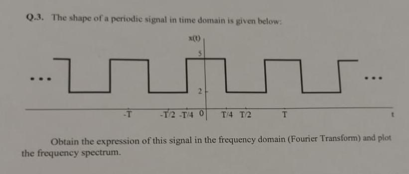 Solved The shape of a periodic signal in time domain is | Chegg.com