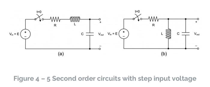 Solved Figure 4−5 and Figure 4−6 show various 2 nd order | Chegg.com