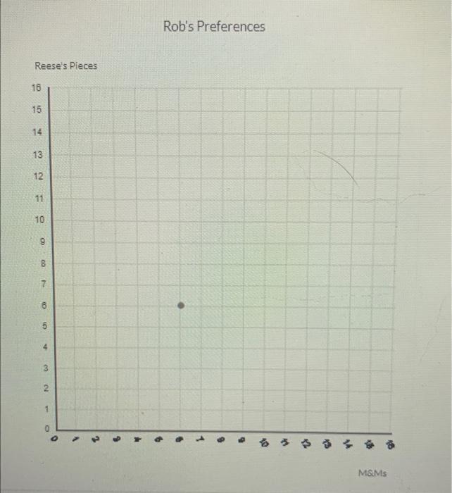Solved Rob is always willing to trade one Reese's Piece for | Chegg.com