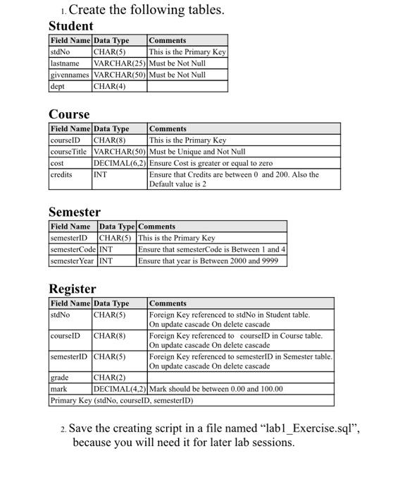 Solved 1. Create the following tables. Student Field Name | Chegg.com