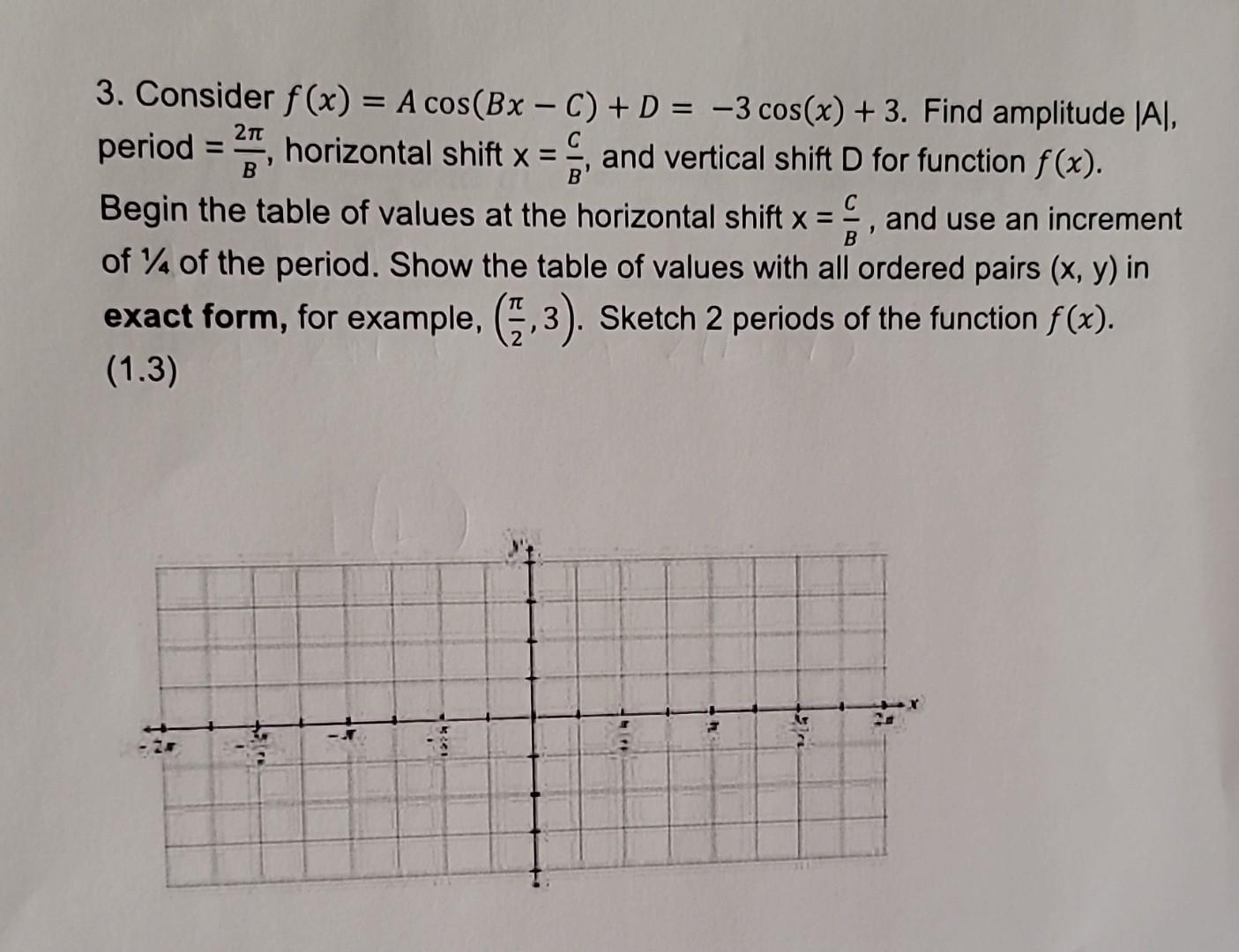 Solved 3. Consider f(x)=Acos(Bx−C)+D=−3cos(x)+3. Find | Chegg.com