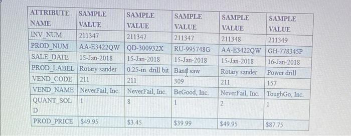Solved Create shorthand notation for both tables in 3NF form | Chegg.com