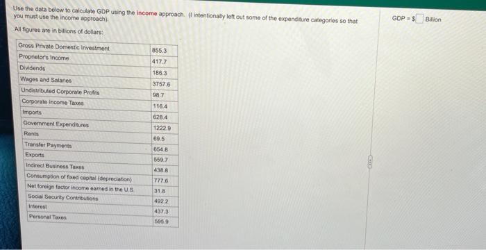 Solved Use the data below to calculate GOP using the income | Chegg.com