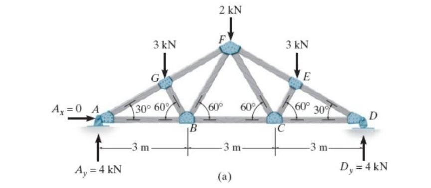 Solved Determine if the truss is statistically | Chegg.com