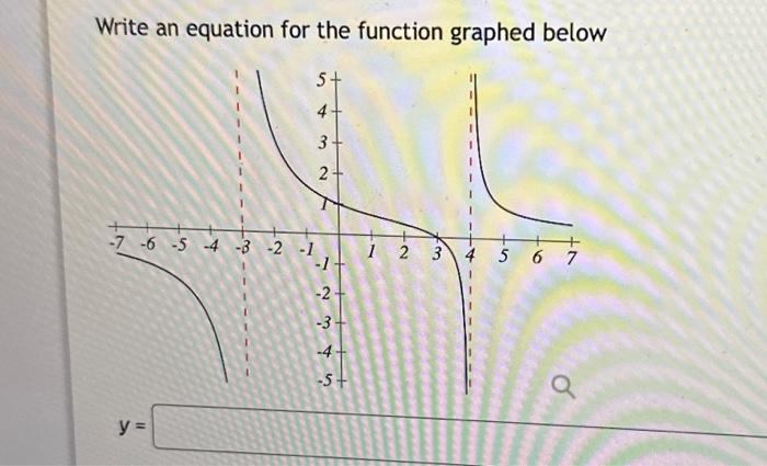 Solved Write an equation for the function graphed below | Chegg.com
