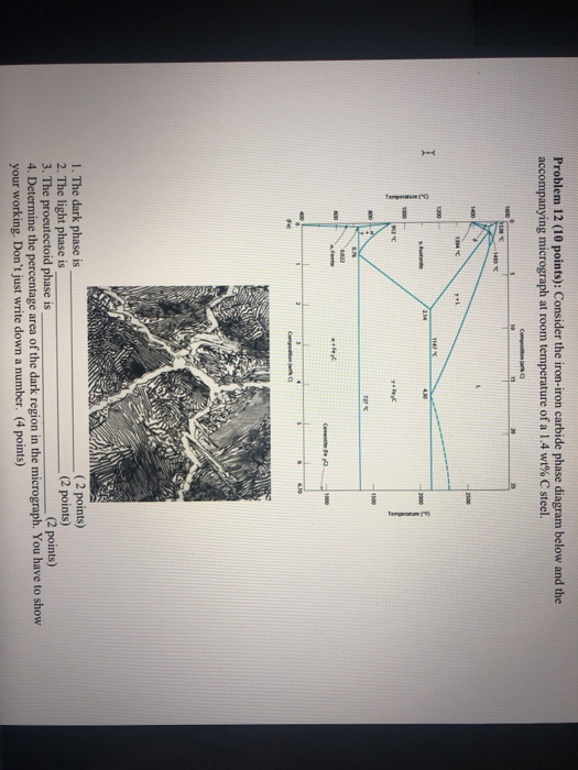 Solved Problem 12 (10 points): Consider the iron-iron | Chegg.com