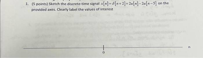 1. Sketch the discrete-time signal x[n] = | Chegg.com