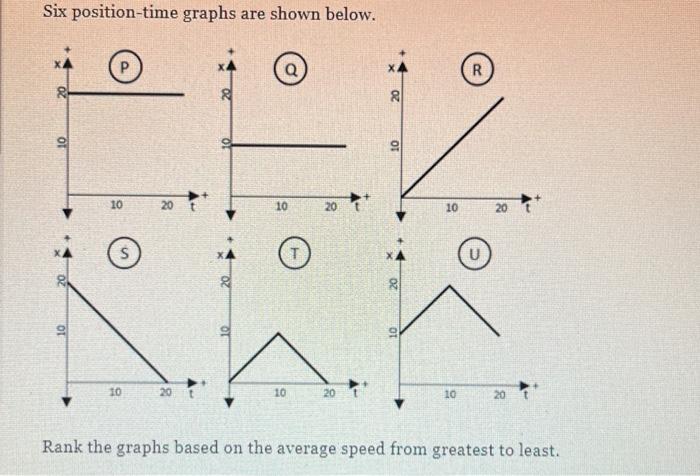 Solved Six position-time graphs are shown below. Rank the | Chegg.com