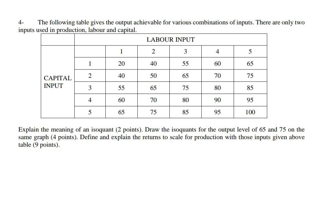 Solved 4- The following table gives the output achievable | Chegg.com