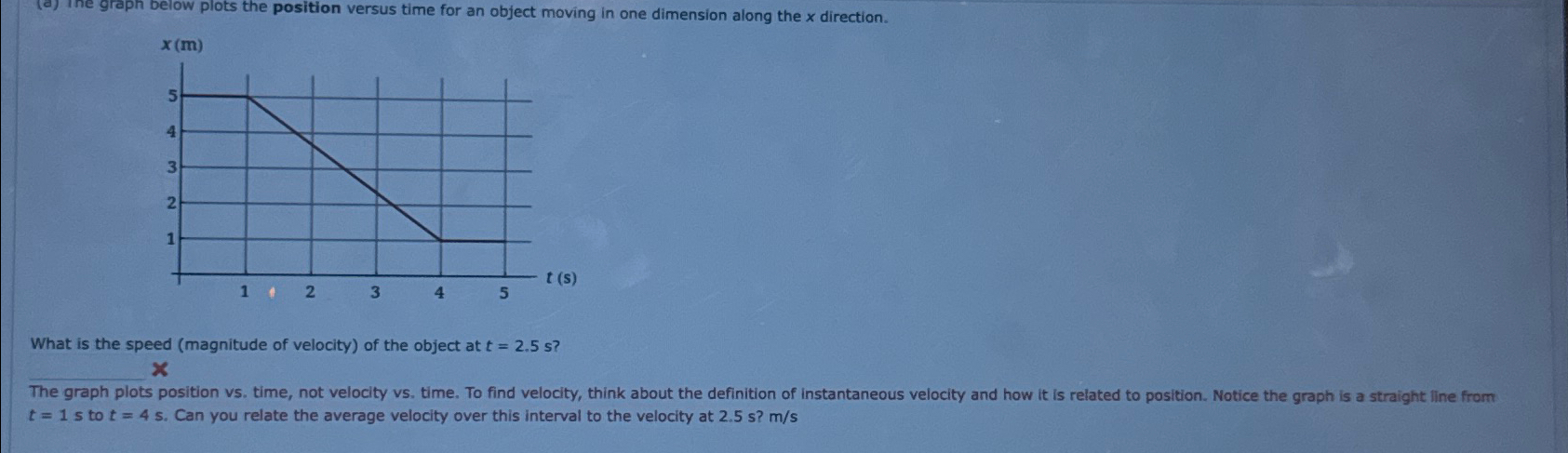 Solved absition versus time for an object moving in one | Chegg.com