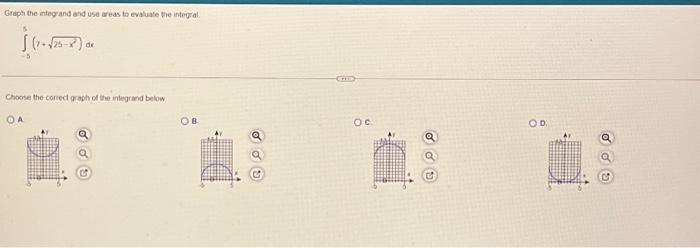 Solved Graph the integrand and use areas to evaluate the | Chegg.com
