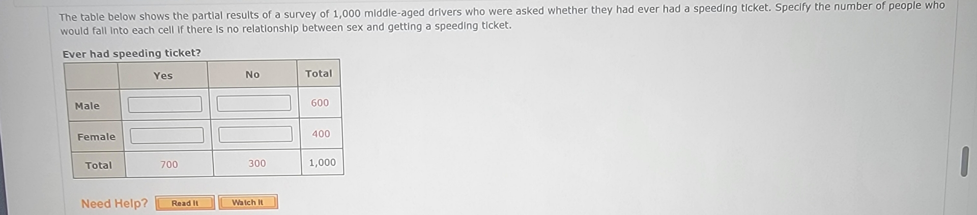 Solved The table below shows the partial results of a survey | Chegg.com