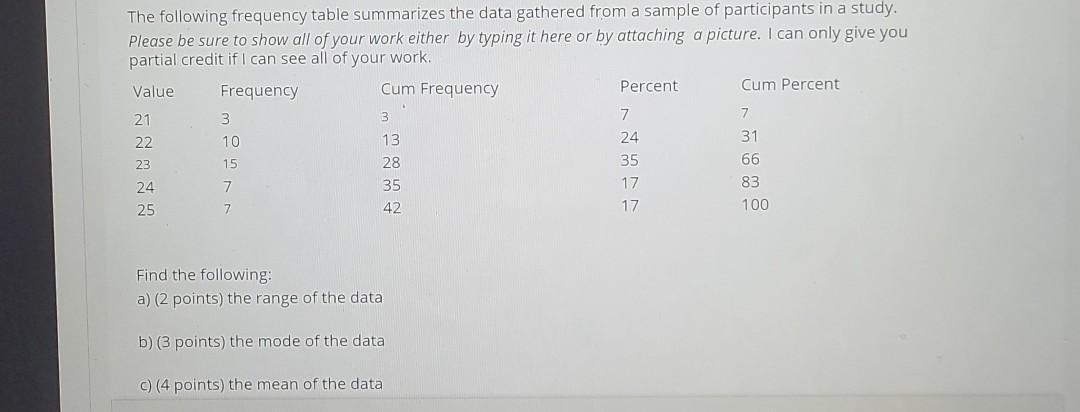 Solved The following frequency table summarizes the data | Chegg.com