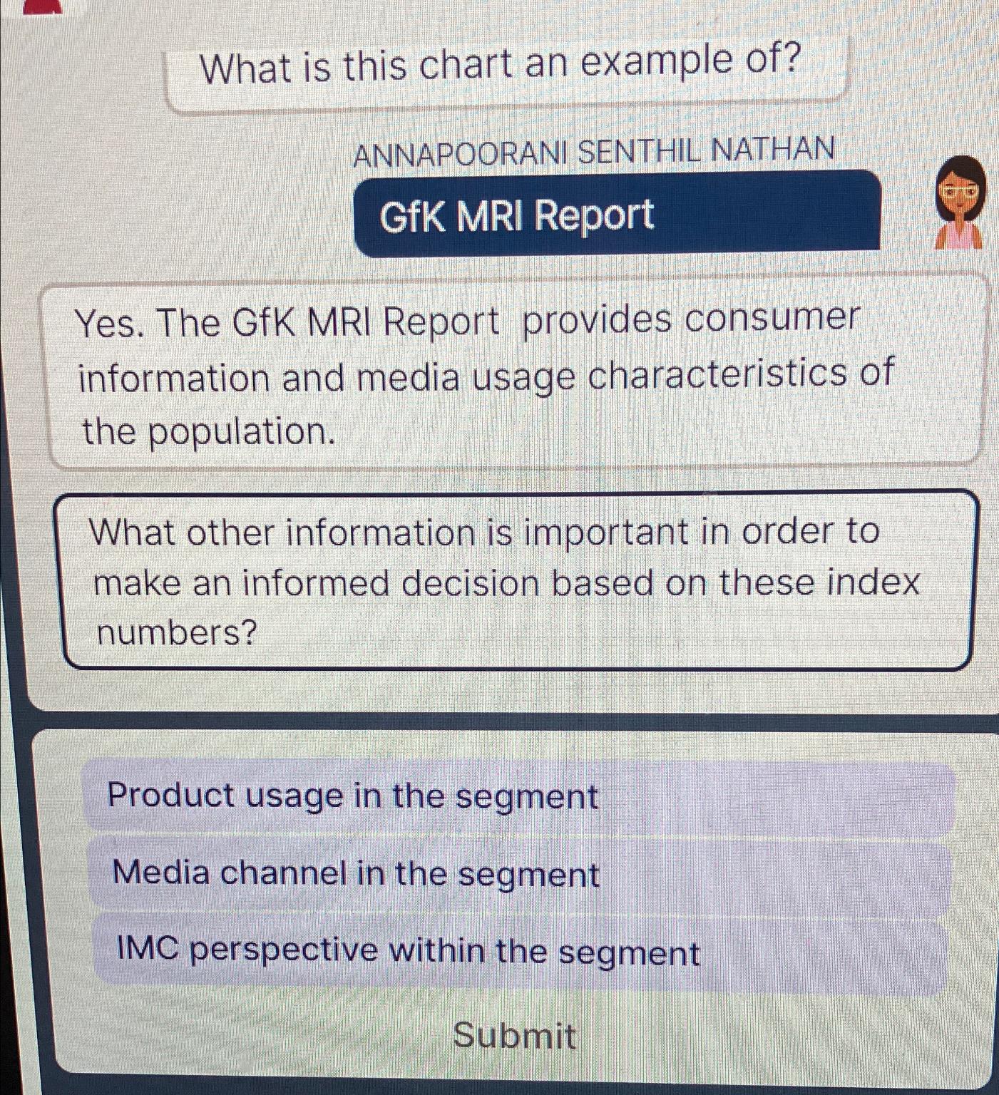 Solved What is this chart an example of?ANNAPOORANI SENTHIL | Chegg.com
