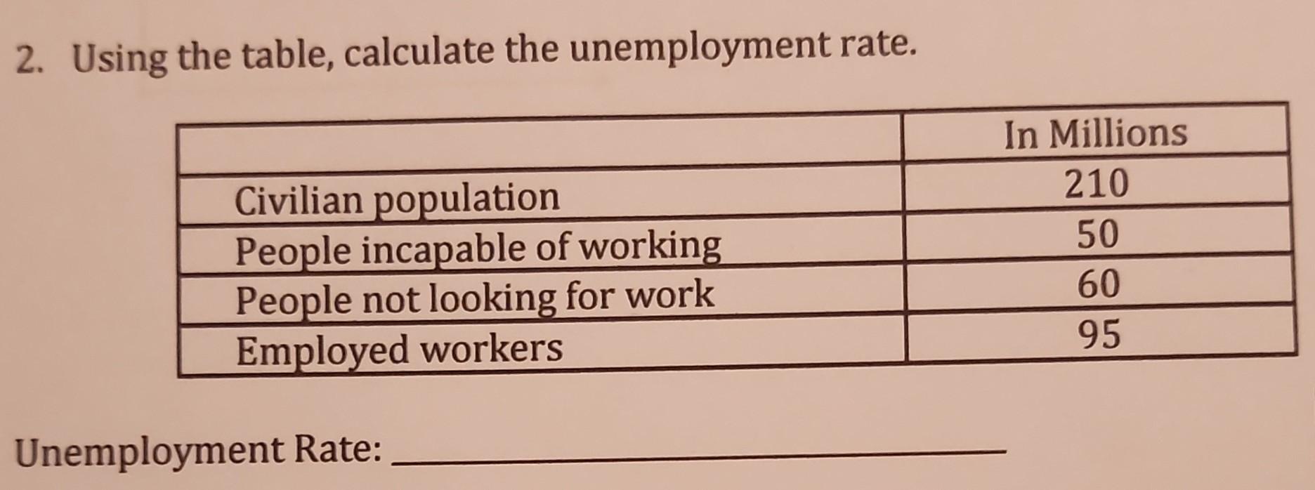Solved 2. Using the table, calculate the unemployment rate. | Chegg.com