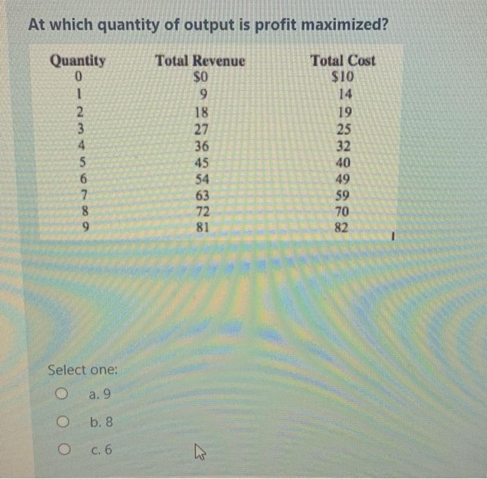 Solved Exhibit 7-13 Price and cost per unit curves MC Price | Chegg.com